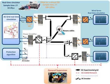 Transmission system – EPMLab