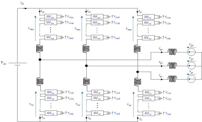 MMC prototype – EPMLab